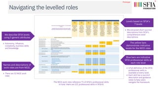 Cybersecurity jobs abnd job architecture | PPT