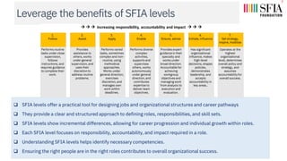 Cybersecurity jobs abnd job architecture | PPT