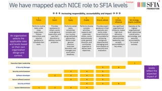 Cybersecurity jobs abnd job architecture | PPT