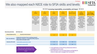 Cybersecurity jobs abnd job architecture | PPT