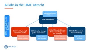 UMC Utrecht AI Methods Lab | PPT