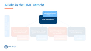 UMC Utrecht AI Methods Lab | PPT