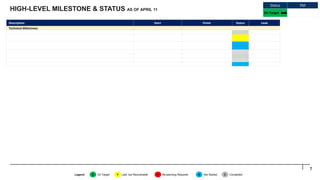 Project Status Update | PPTX