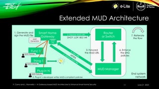 A Gateway based MUD Architecture to Enhance Smart Home Security | PDF