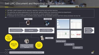2023-06-22-SAP-document-and-reporting-compliance_-final.pdf
