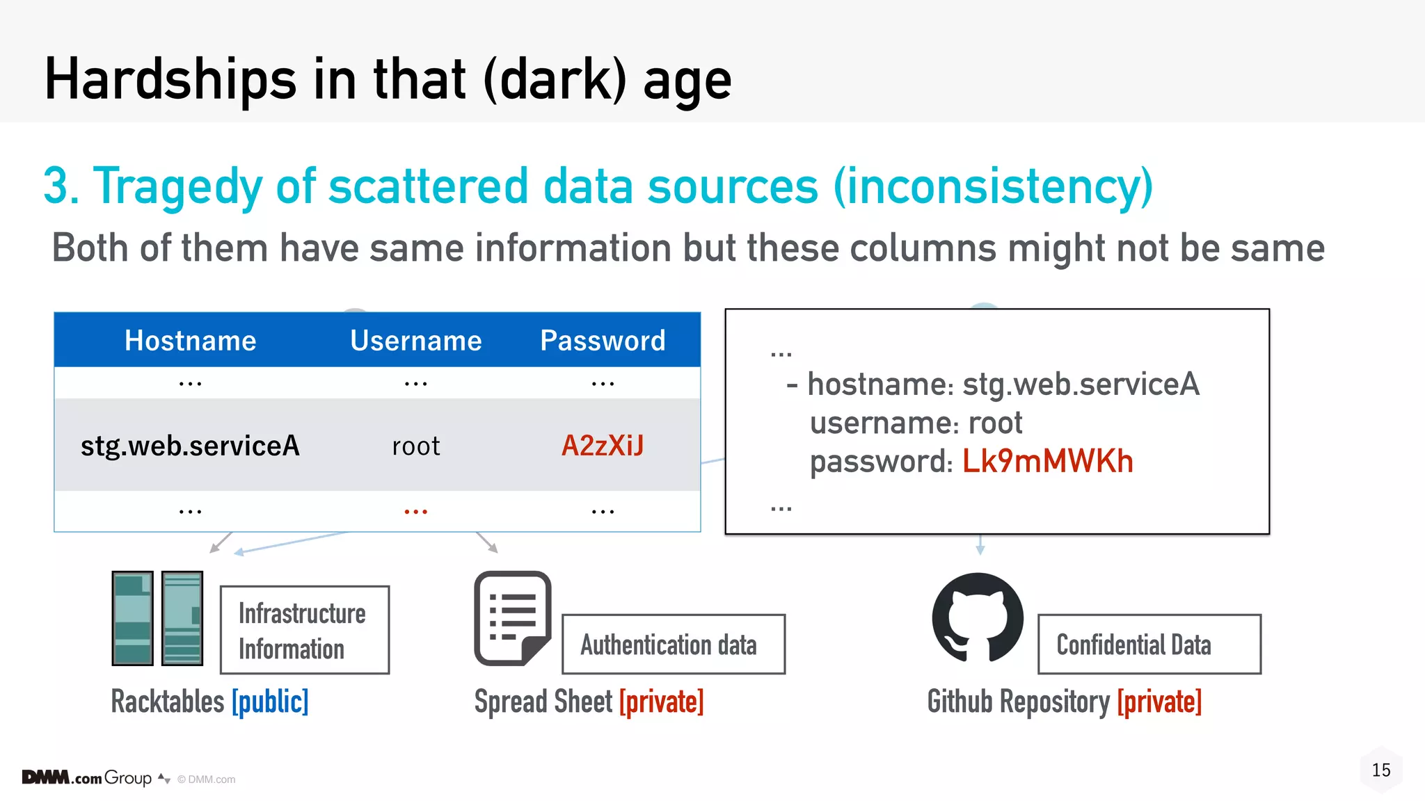 OpenInfra Summit Vancouver 2023 - SSoT | PDF