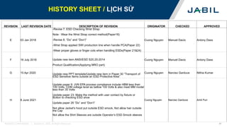 Comprehensive ESD Awareness Training Based on ANSI ESD S20.20 Standard ...