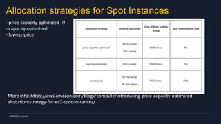 AWS Spot Pricing with Terraform [ENG 2023] | PPTX