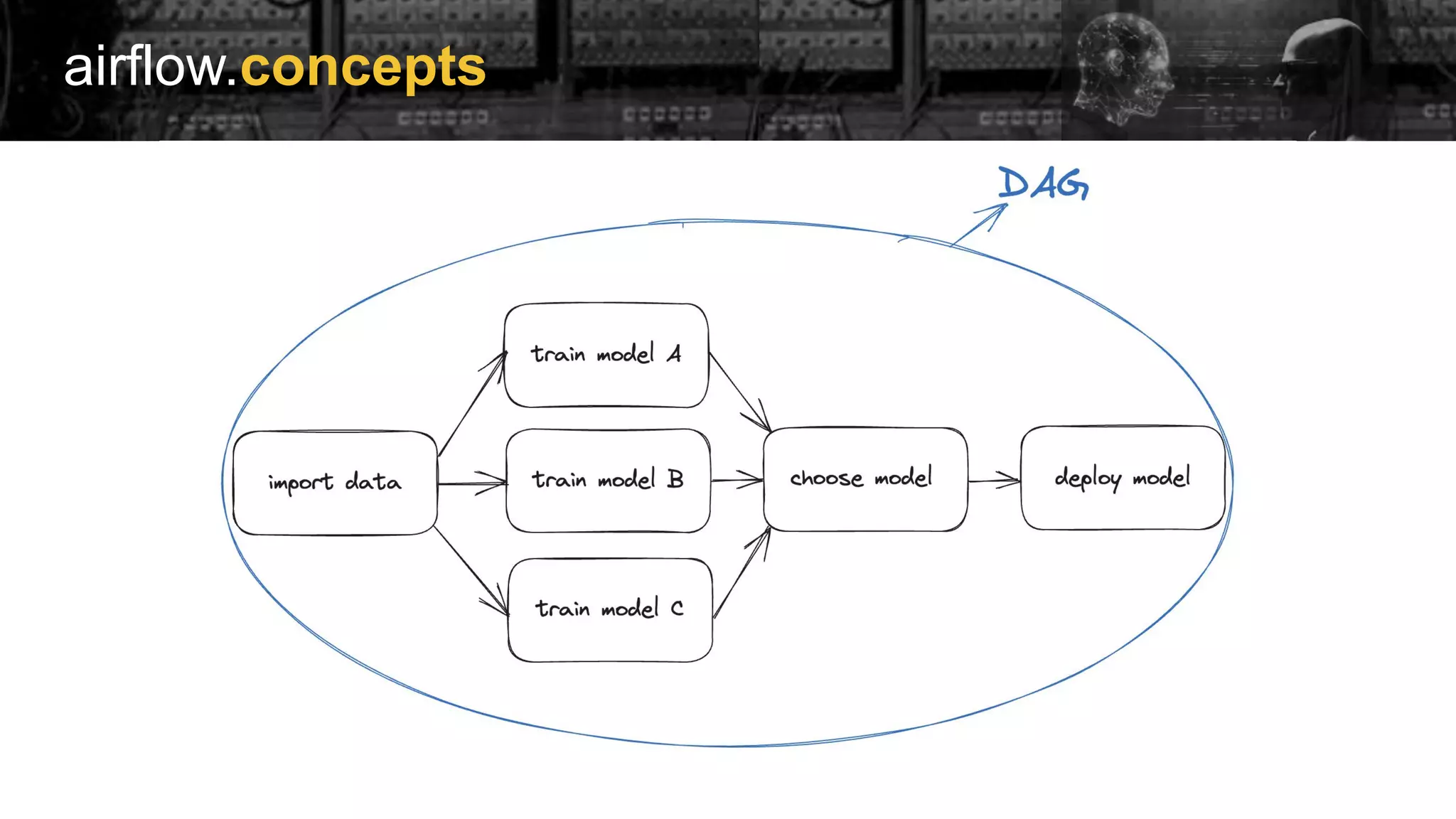 Integrating ChatGPT with Apache Airflow | PPT