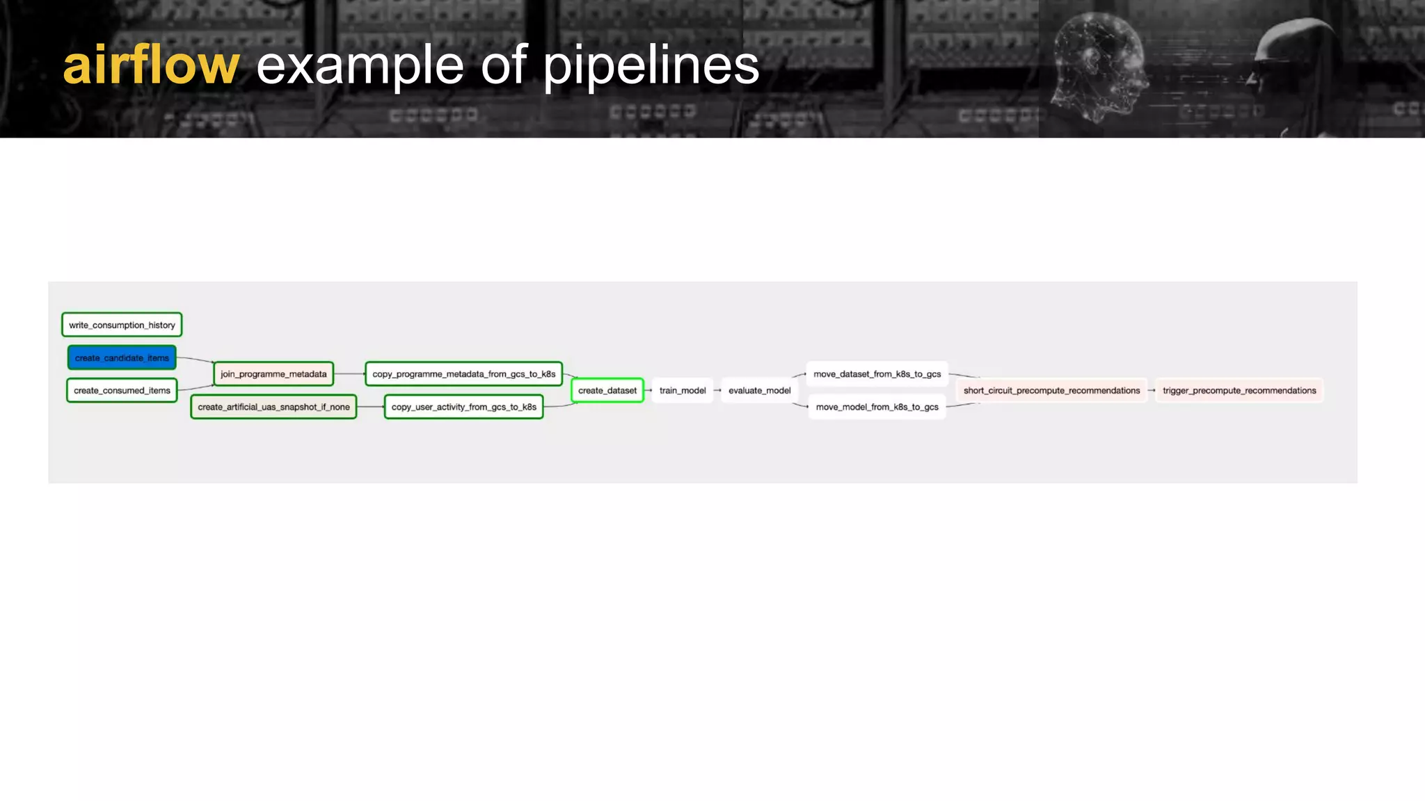 Integrating ChatGPT with Apache Airflow | PPT