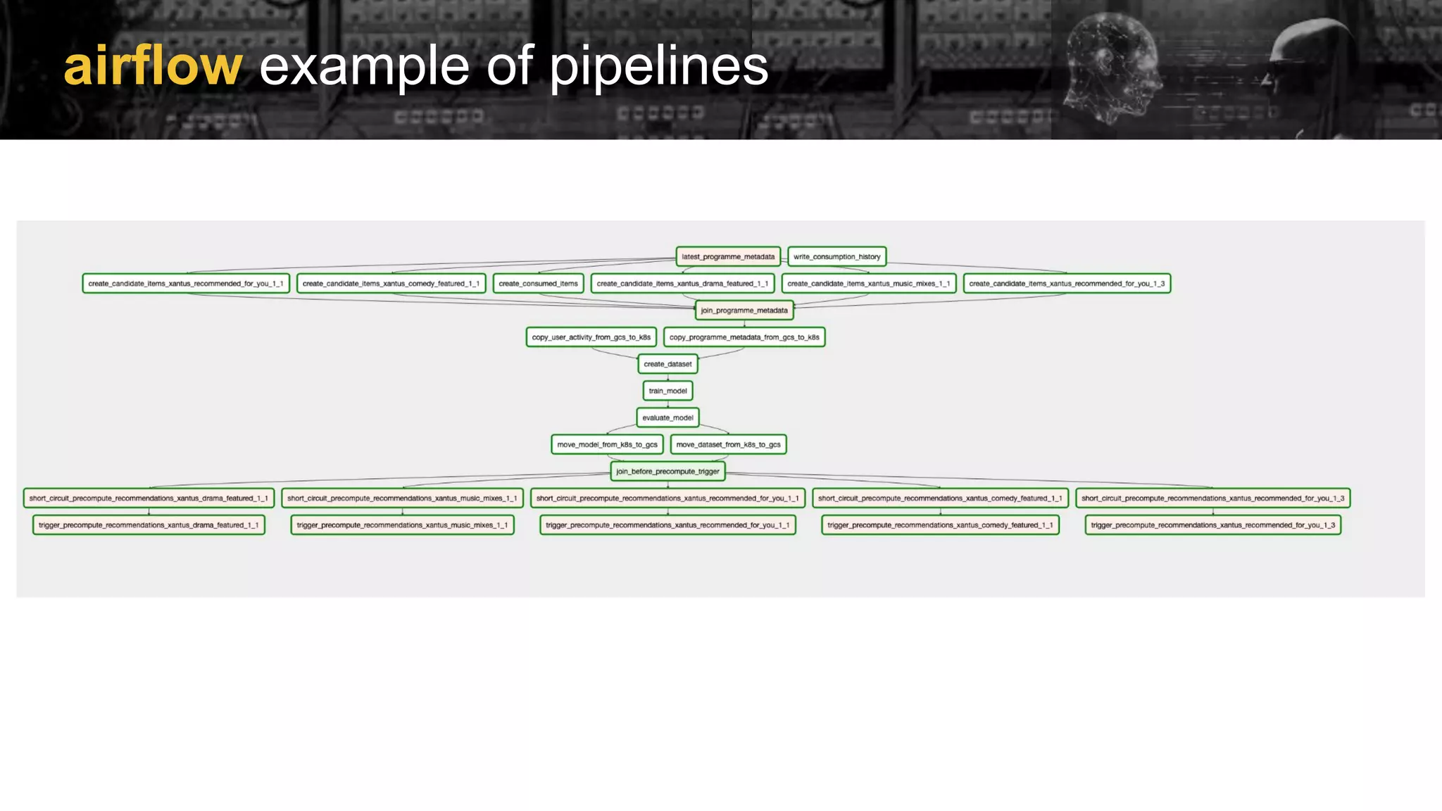 Integrating ChatGPT with Apache Airflow | PPT
