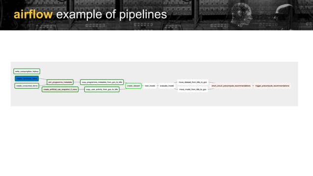 Integrating ChatGPT with Apache Airflow | PPT