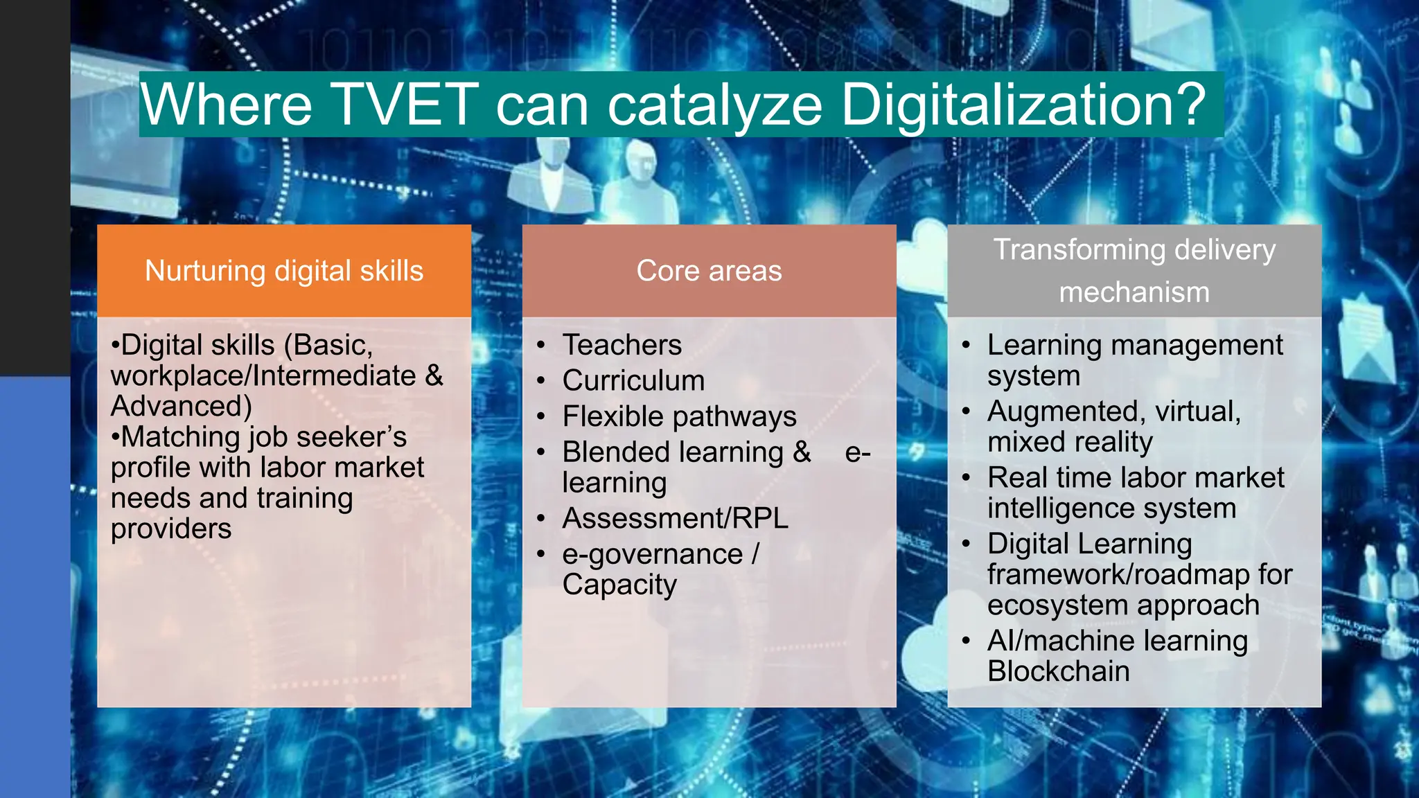 what is digitalization TVET Digitalization.pptx