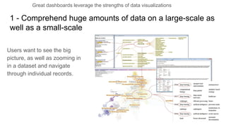 Designing great dashboards: a slidedeck for dashboard developers | PDF