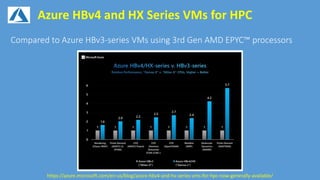 Microsoft Azure News - Jul 2023 | PPT