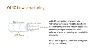 AusNOG 2023: A quick look at QUIC | PPT