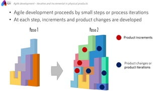 Agile High Tech Hardware Development - A case Study - Agile Venture ...