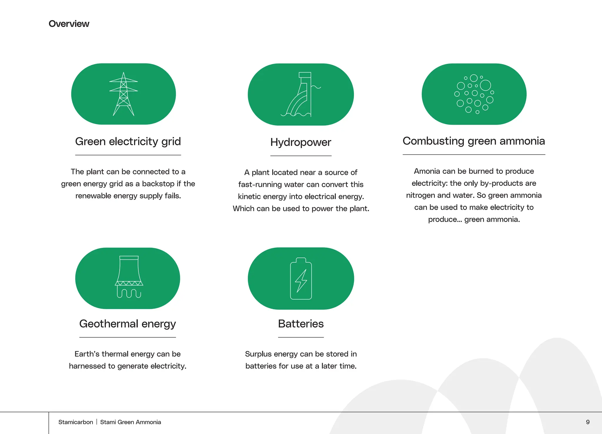 2023-09- Stami Green Ammonia Brochure (1).pdf