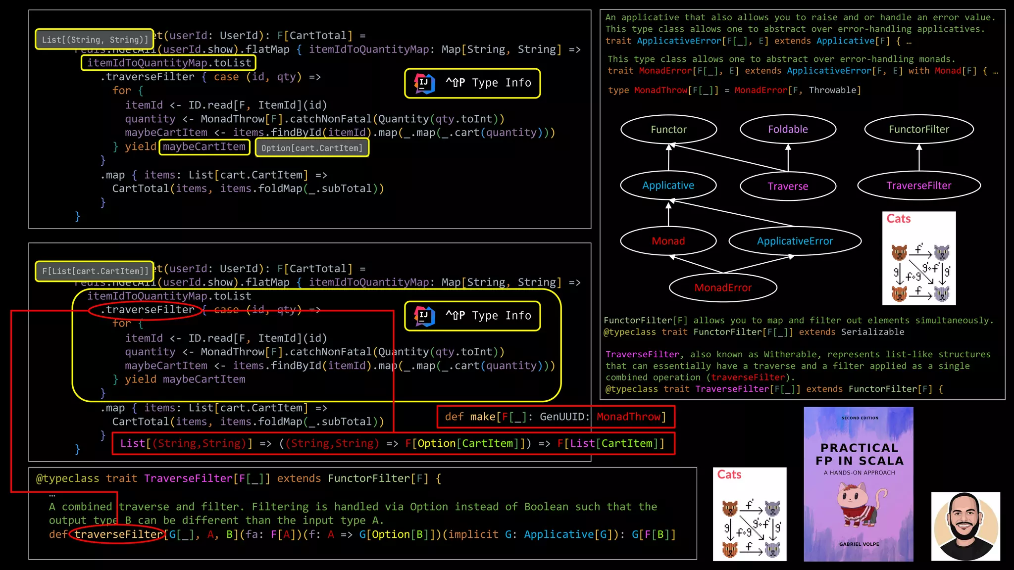 A sighting of traverseFilter and foldMap in Practical FP in Scala | PDF