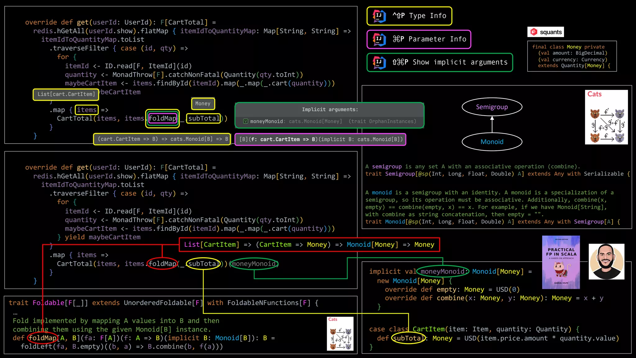 A sighting of traverseFilter and foldMap in Practical FP in Scala | PDF
