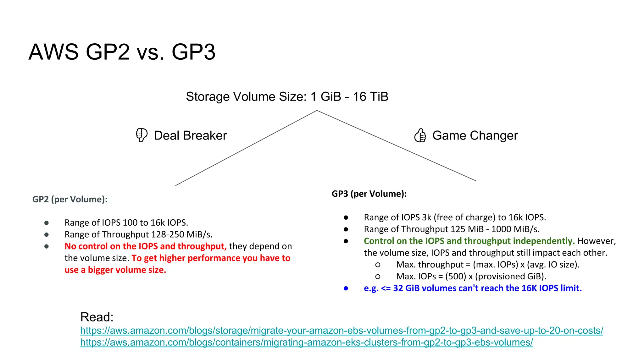 AWS Graviton3 and GP3 | PDF