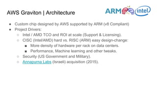 AWS Graviton3 and GP3 | PDF