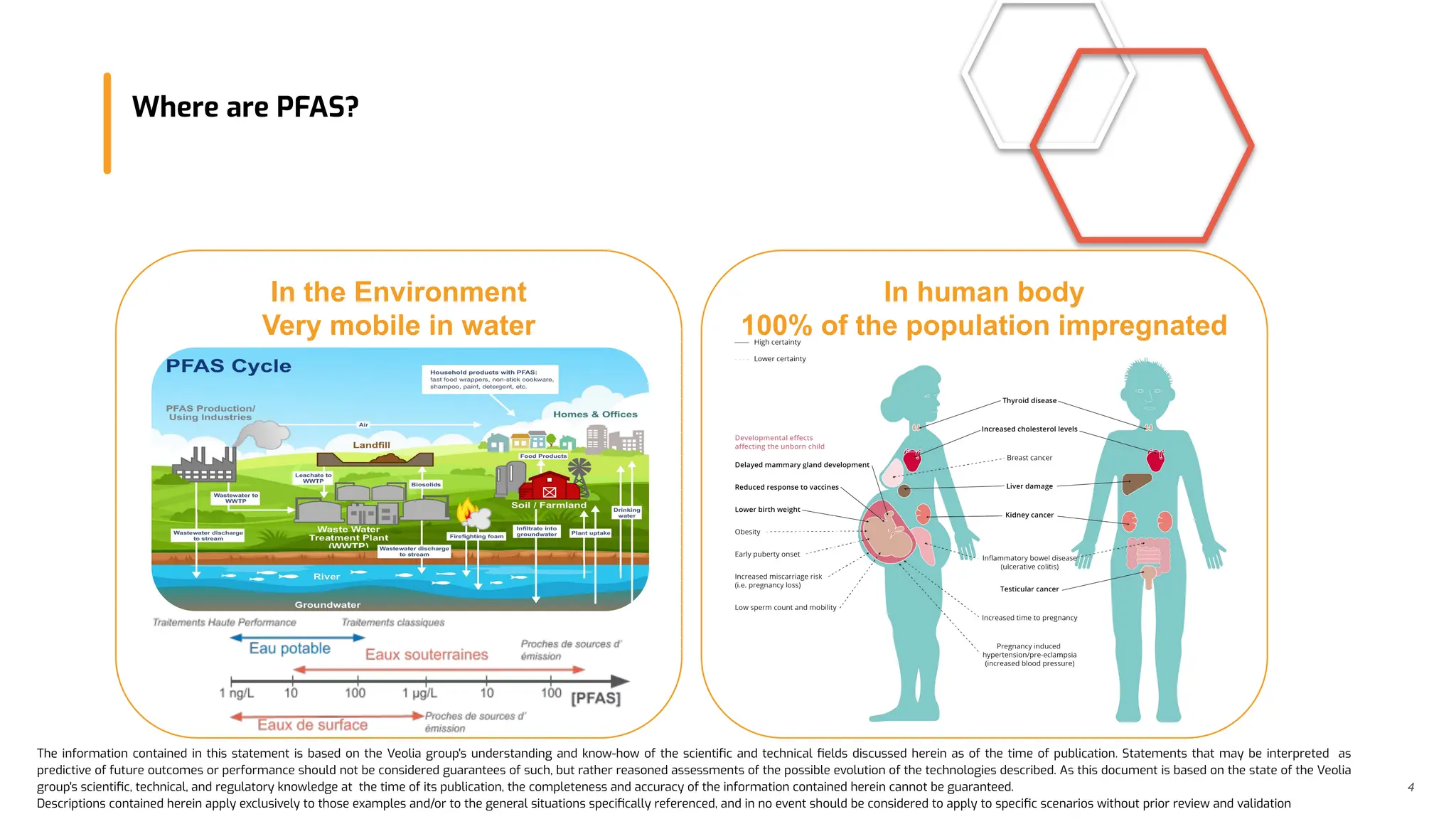Prevention of PFAS pollution & Monitoring of PFAS environmental ...