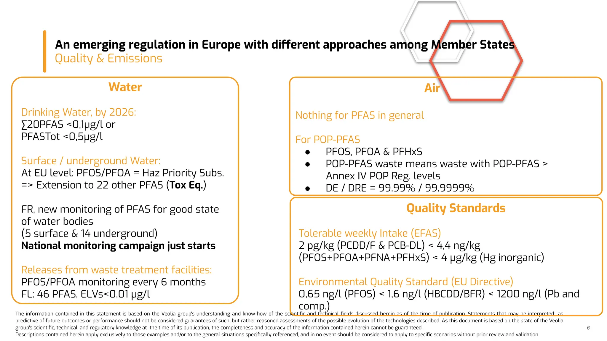 Prevention of PFAS pollution & Monitoring of PFAS environmental ...