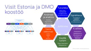 2023-10-17 Kristiina Jors_Mis on DMO.pdf