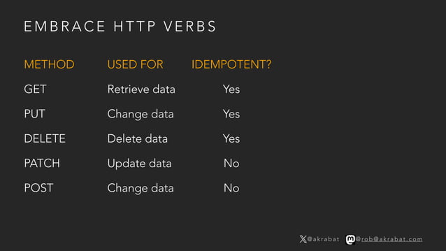 The Key Features of a Great Web API | PDF