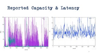 IETF 118: Starlink Protocol Performance | PDF
