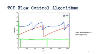 IETF 118: Starlink Protocol Performance | PDF