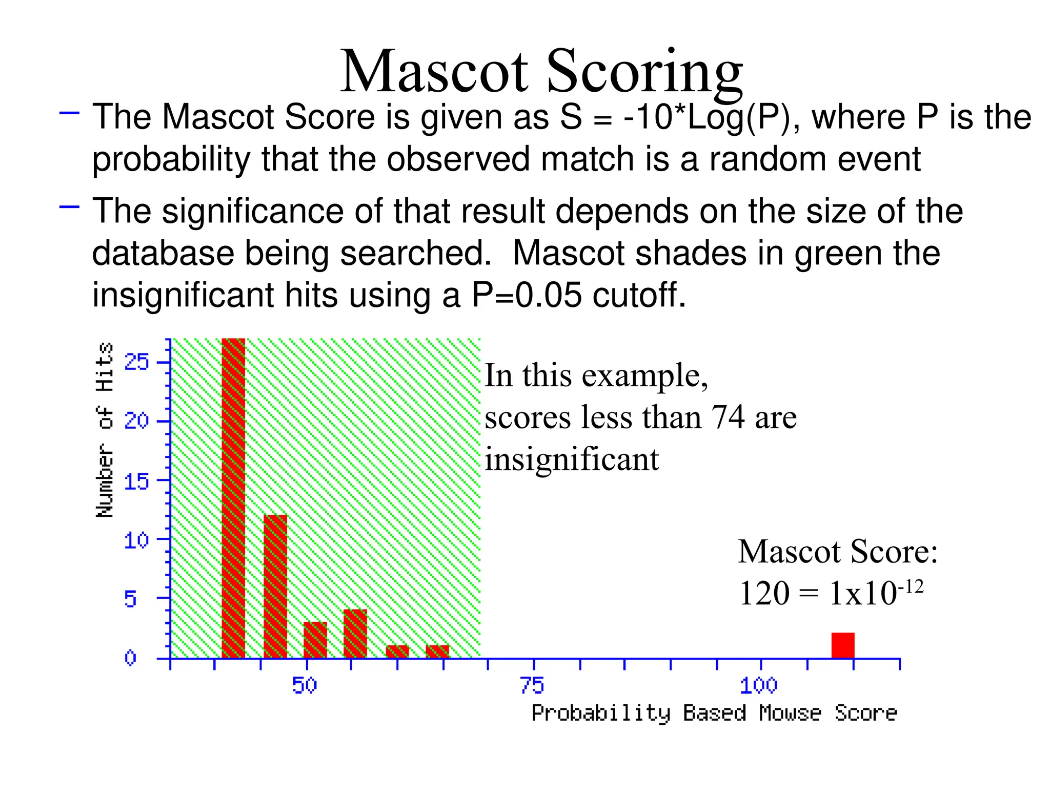 Bioinformatics fundamental usage of mass spectrometry | PPT