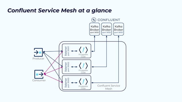 Q&A with Confluent Professional Services: Confluent Service Mesh | PDF