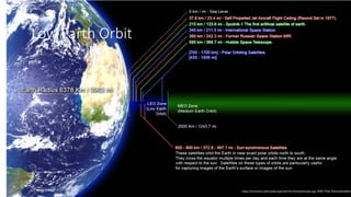 40th TWNIC OPM: On LEOs (Low Earth Orbits) and Starlink Download | PDF