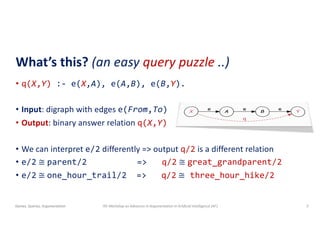 Games, Queries, and Argumentation Frameworks: Time for a Family Reunion ...