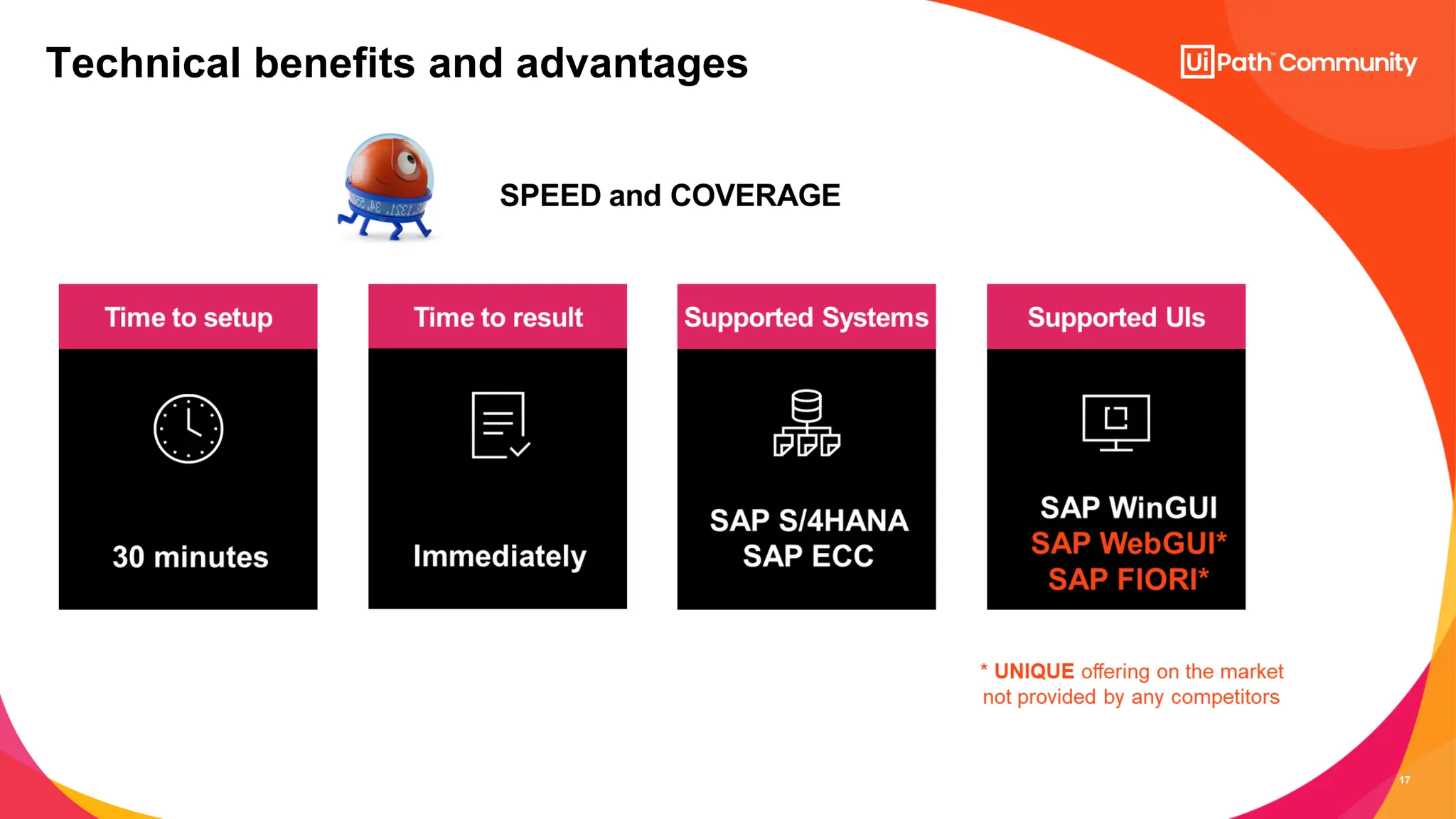 Heatmap for SAP and CIA.pdf