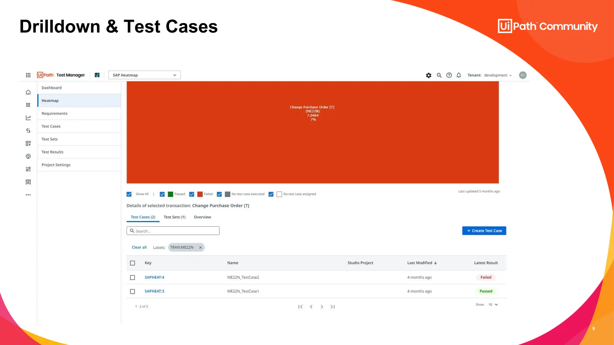 Heatmap for SAP and CIA.pdf