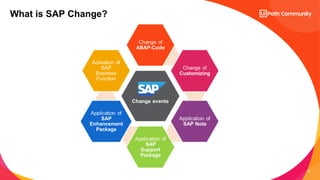 Heatmap for SAP and CIA.pdf