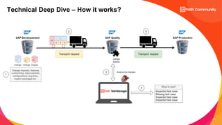 Heatmap for SAP and CIA.pdf
