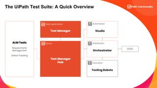 Heatmap for SAP and CIA.pdf