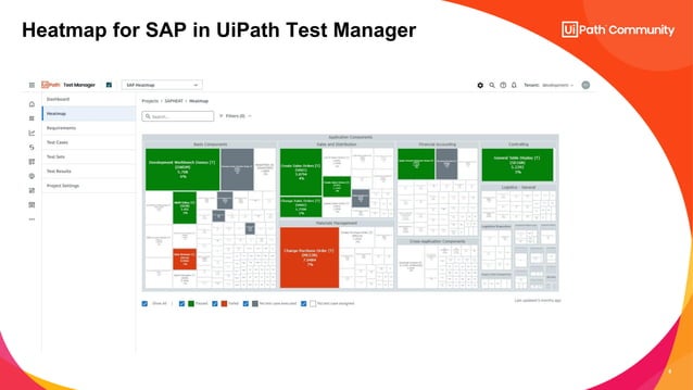 Heatmap for SAP and CIA.pdf