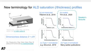 Puurunen invited AVS69 ALD-conformality.pptx