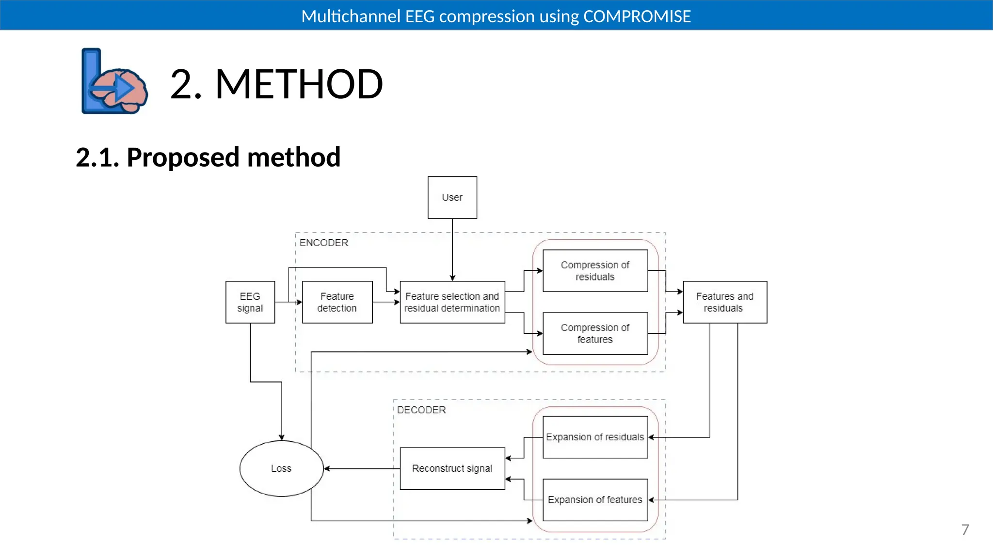 Eeg Signal Processing For Eeg Signal Processing Ppt Free Download