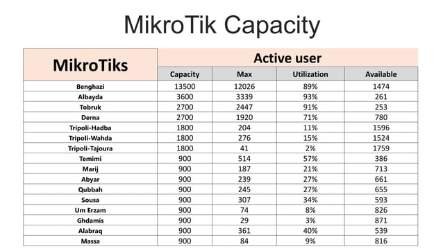 2023-1st-H-Rion telecon tech libya fortingtj .pptx