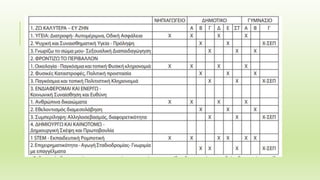 Εργαστήρια Δεξιοτήτων Γ΄ Γυμνασίου 2023-2024.pptx