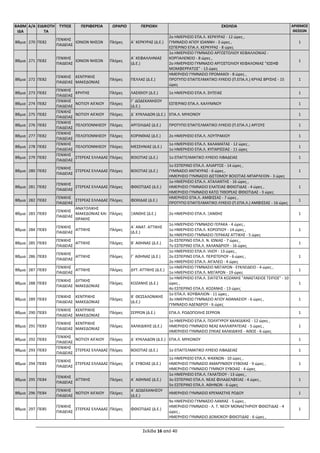 ΕΙΔΙΚΗ ΠΡΟΣΚΛΗΣΗ 2023-2024.pdf