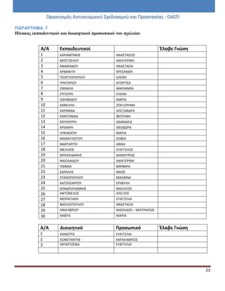 ΟΑΣΠ-2023-2024-2F.docx