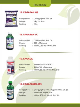 Eagle Plant Protect Private Limited by Agro Chemical Products | PDF