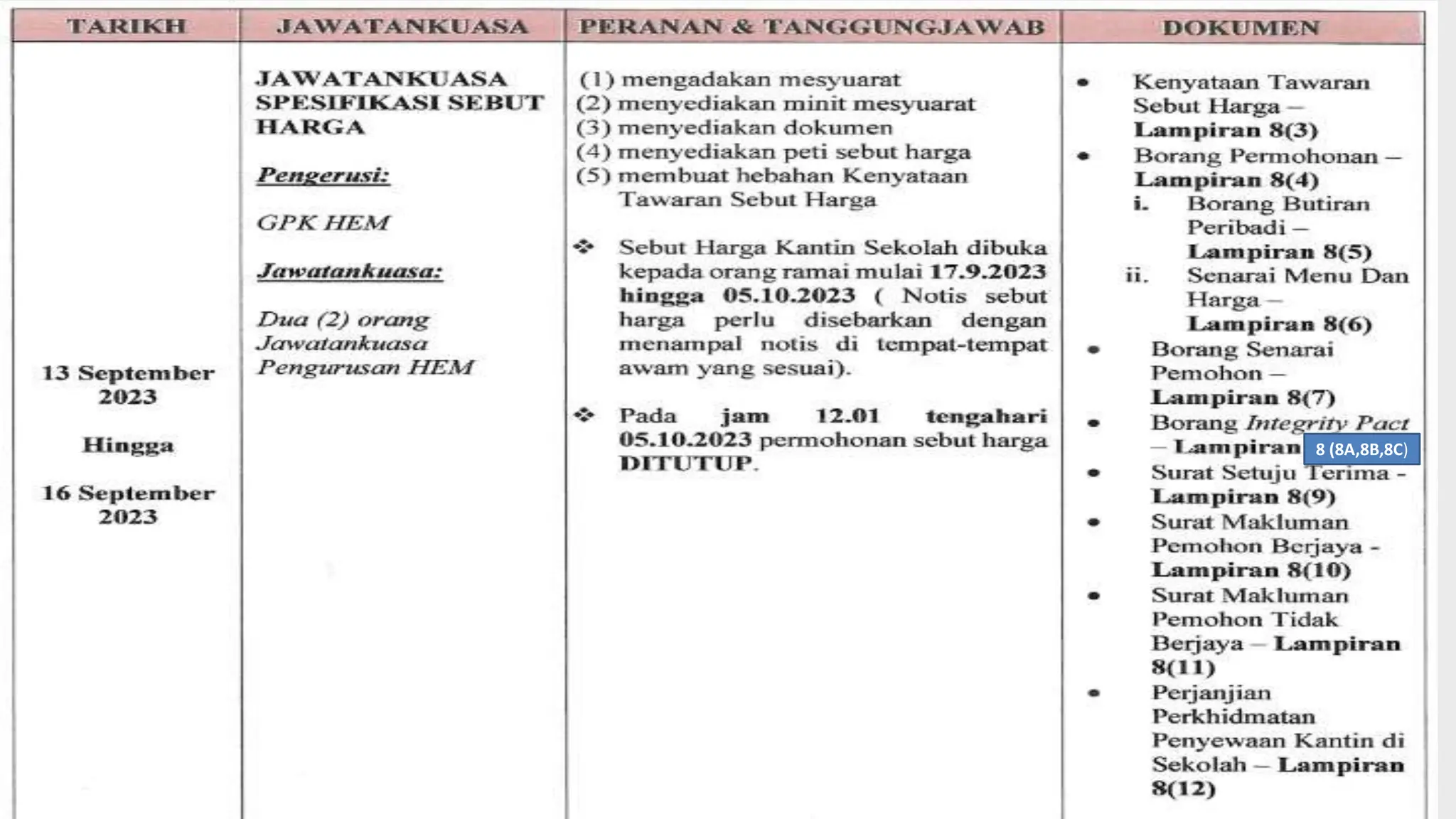 PENGURUSAN PEMBUKAAN TAWARAN TENDER / SEBUT HARGA.pptx